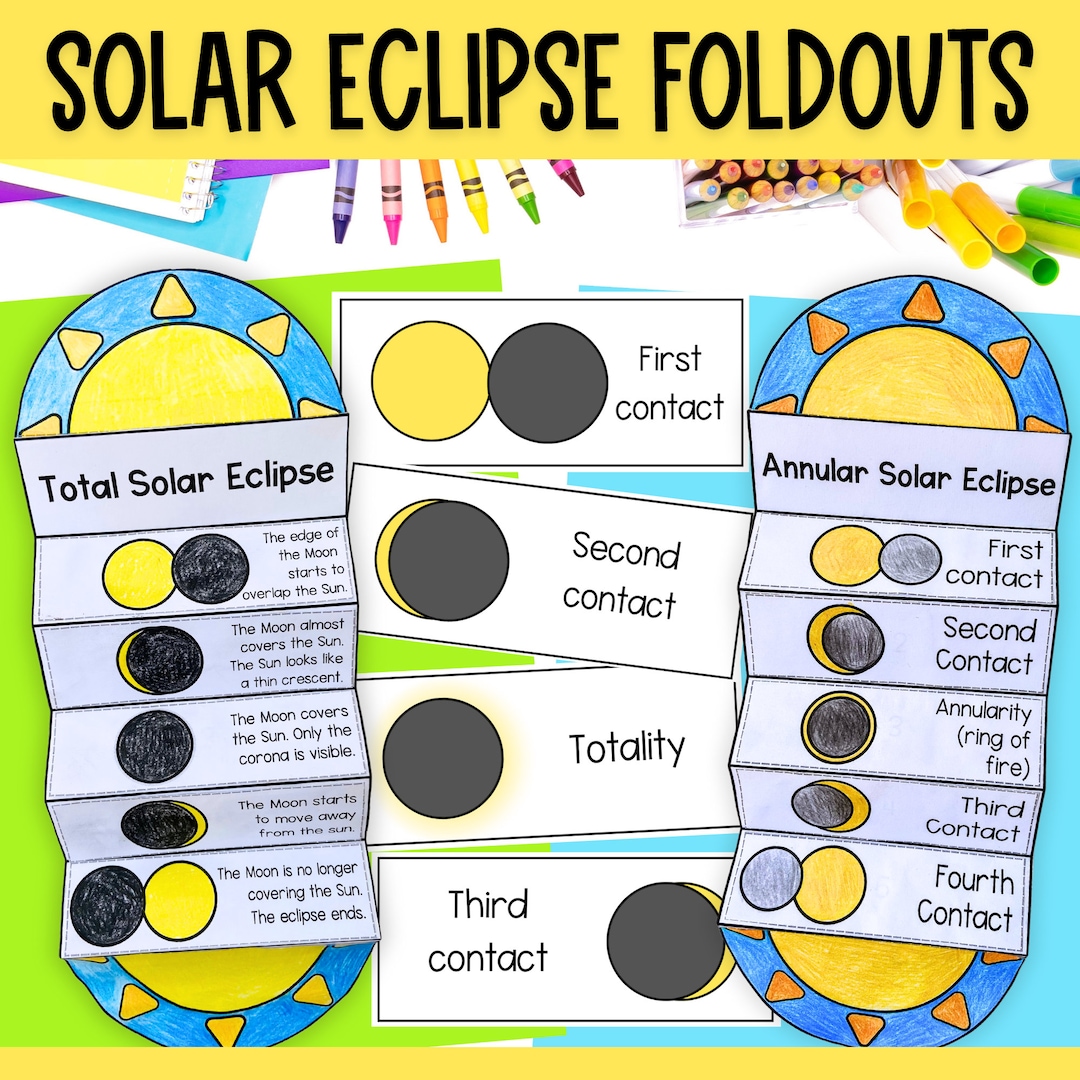 Solar Eclipse Foldable Sequencing Science Activity for Annular and ...