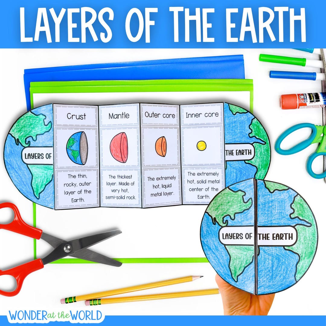 Layers of the Earth Foldable Activity for Interactive Science Notebooks ...