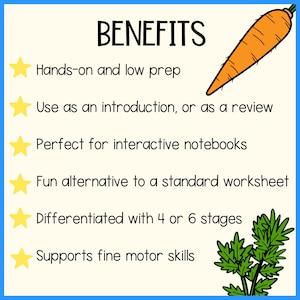 Life Cycle of a Carrot Plant Foldable Cut and Paste Sequencing Activity ...