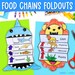Food Chains Foldable Kids' Craft With Shark, Bear and Lion Templates ...
