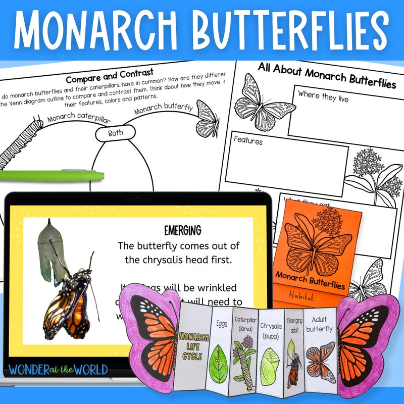 Monarch Butterfly Migration Printables - Etsy