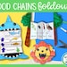 Make a Food Chain Foldable Activities PDF A4 and 8.5x11 Inch Science ...