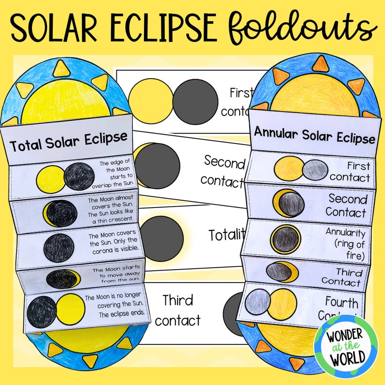 Solar Eclipse Foldable Sequencing Science Activity for Annular and ...