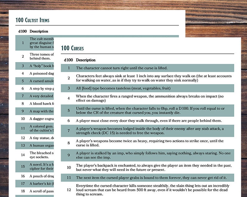 D100 Roll Chart Mega-pack DM Tools PDF Dnd Dungeons & - Etsy Denmark