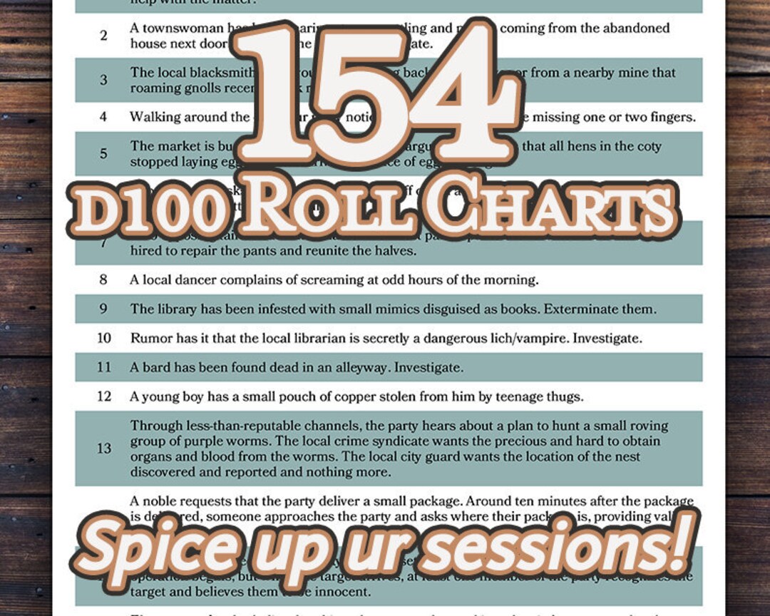 D100 Roll Chart Mega-pack DM Tools PDF Dnd Dungeons & - Etsy Ireland