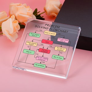 Problem Solving Flow Chart Keepsake Funny Work From Home Meeting ...