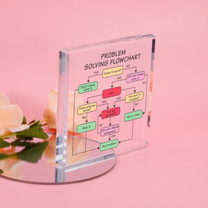 Problem Solving Flow Chart Keepsake Funny Work From Home Meeting ...