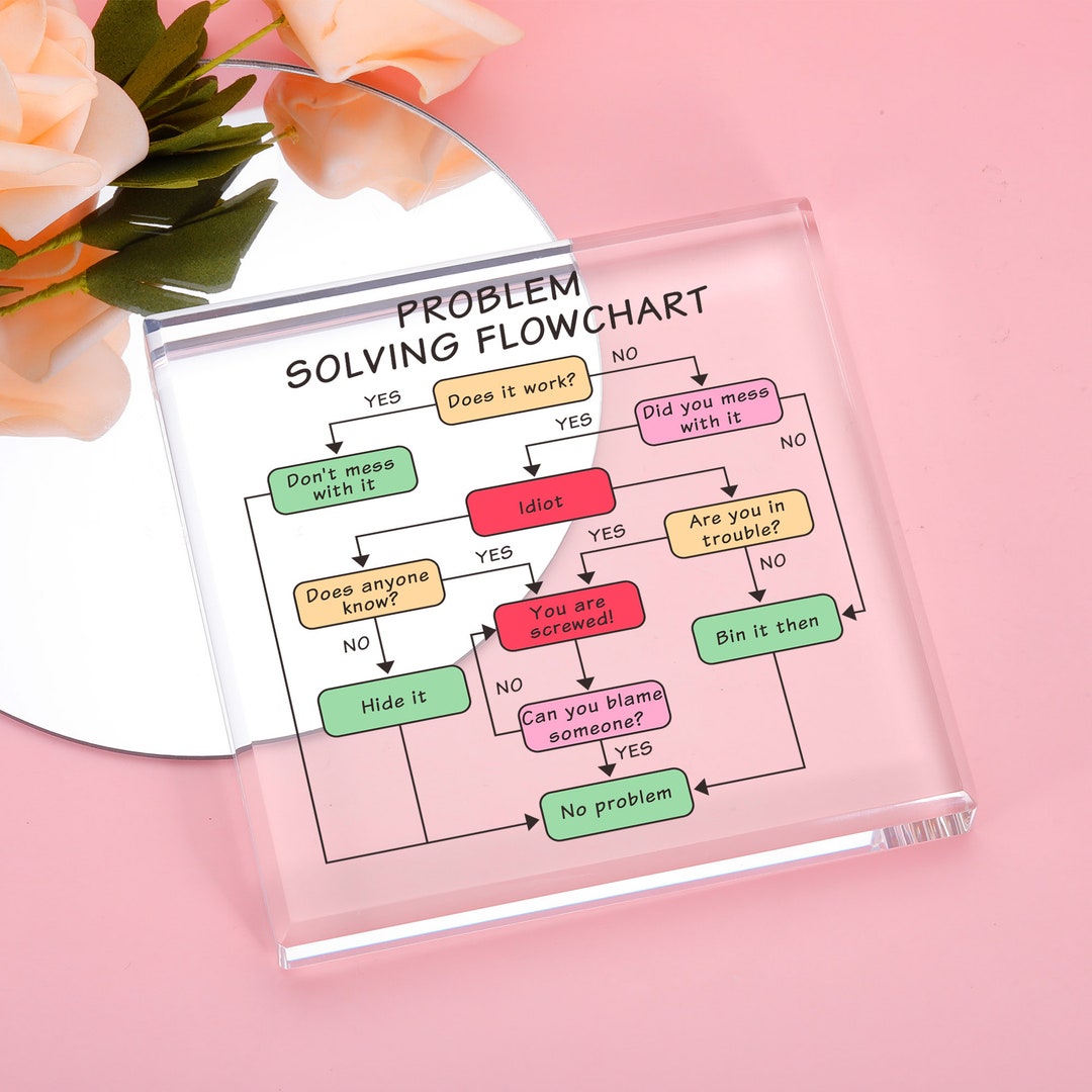 Problem Solving Flow Chart Keepsake Funny Work From Home Meeting ... Problem Solving Flow Chart Keepsake Funny Work From Home Meeting ...