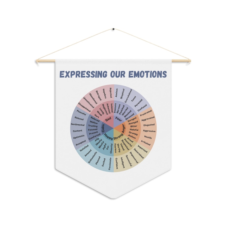 Emotions Wheel Pennant | Pennant Flag Wall Art Banner, Emotions Chart ...