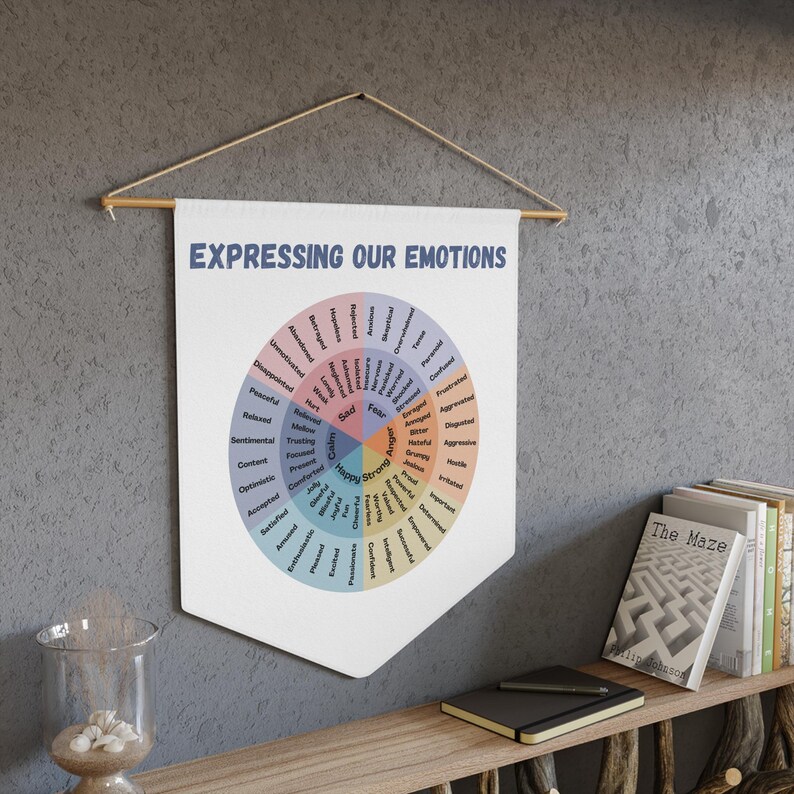 Emotions Wheel Pennant | Pennant Flag Wall Art Banner, Emotions Chart ...