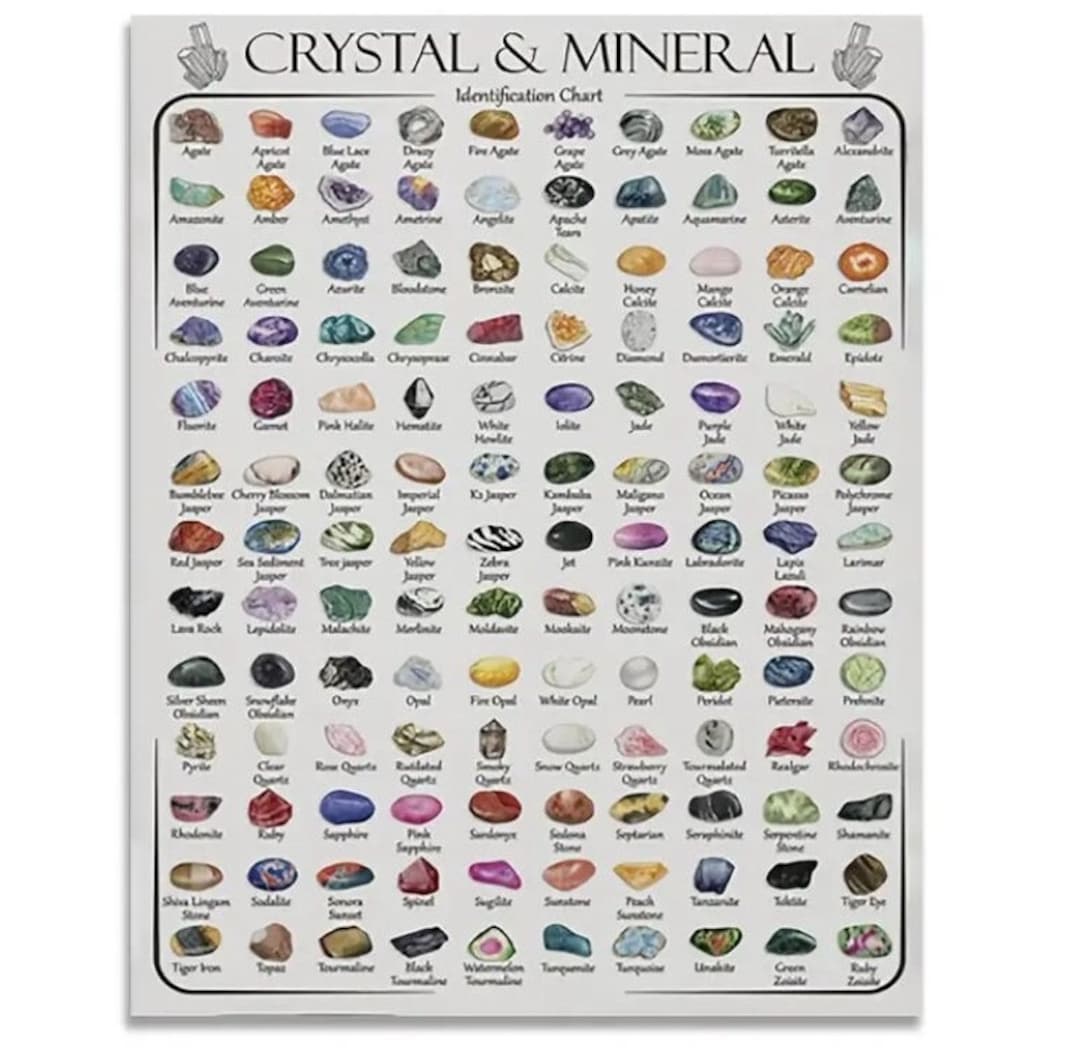 Crystal Identification Chart. Colour Printed Card. . Brand New. - Etsy UK