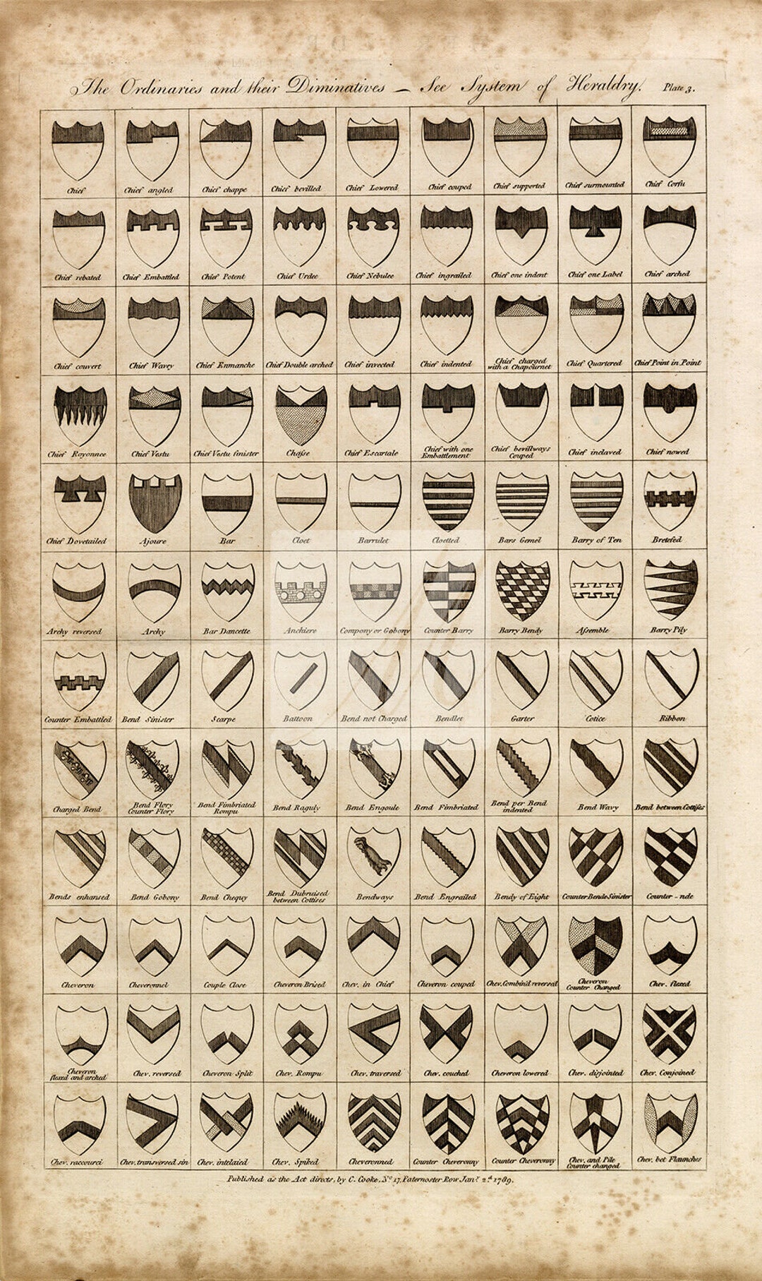 HERALDRY the Ordinaries and Their Diminatives Antique 1791 - Etsy UK