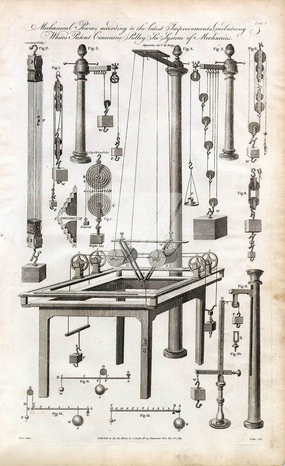 MECHANICS Various Pulley Systems Antique Encyclopaedia | Etsy