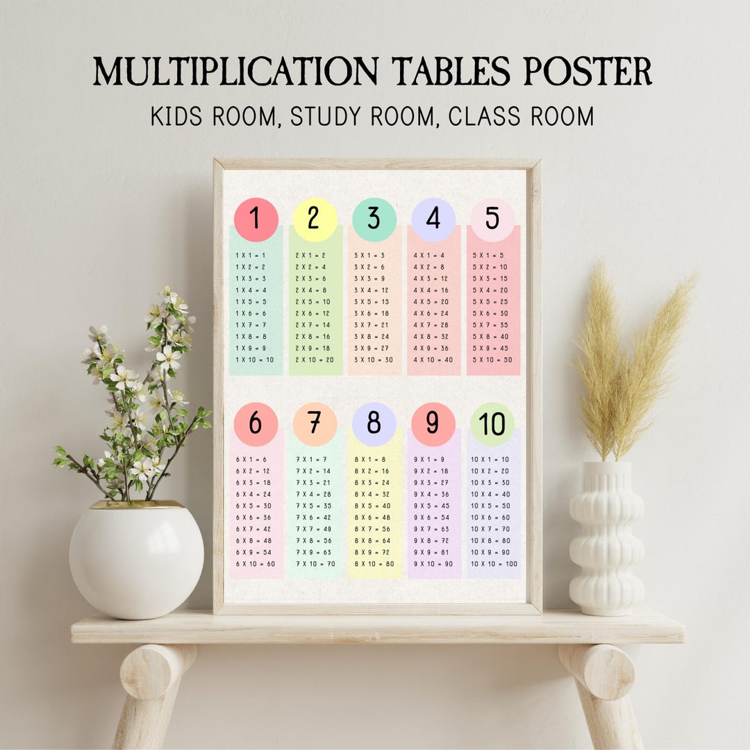 Multiplication Tables Poster for Kids | Homeschool, Classroom & Bedroom ...