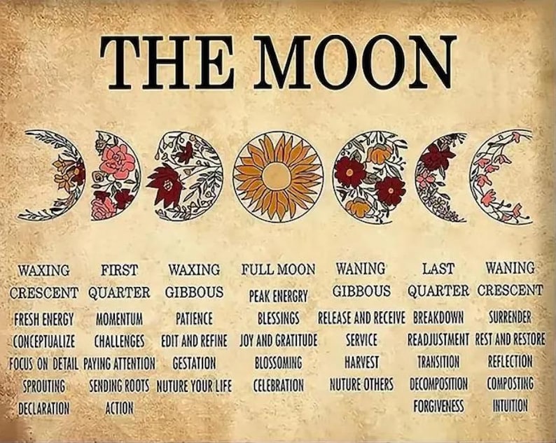 Moon Phases Metal Wall Art: Witchcraft Decor, Kitchen Witchery ...