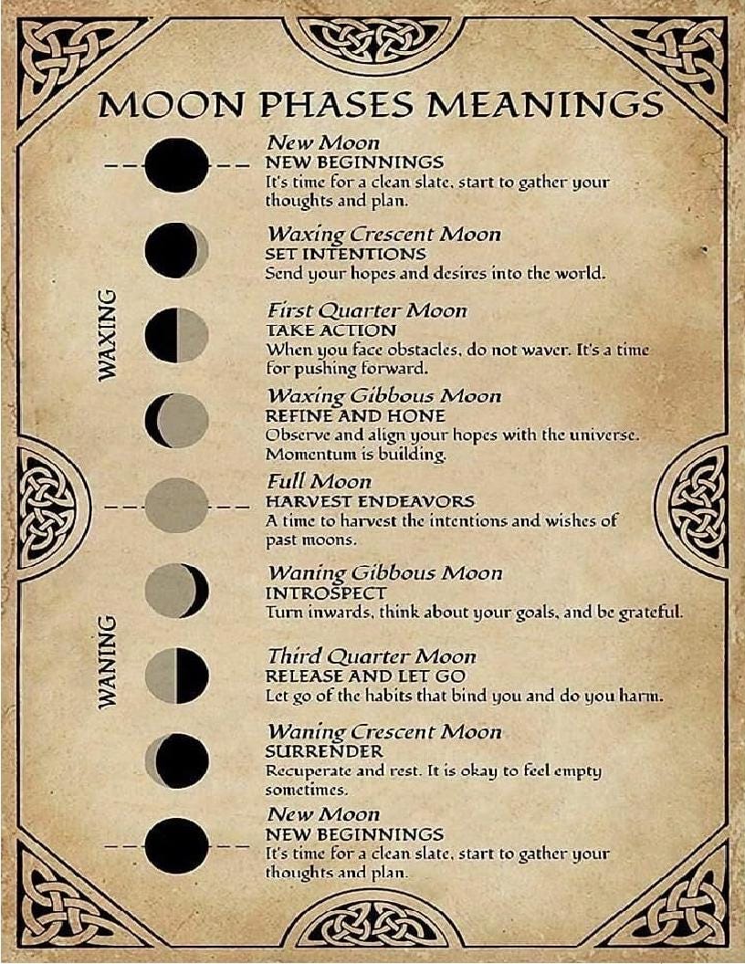 Moon Phases Book of Shadows Art Print: Pagan Witchcraft Decor - Etsy
