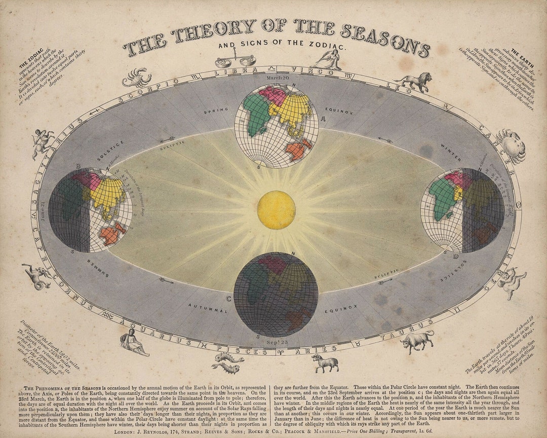 Astronomy: A Diagram of the Earth's Orbit Around the Sun in a Solar ...