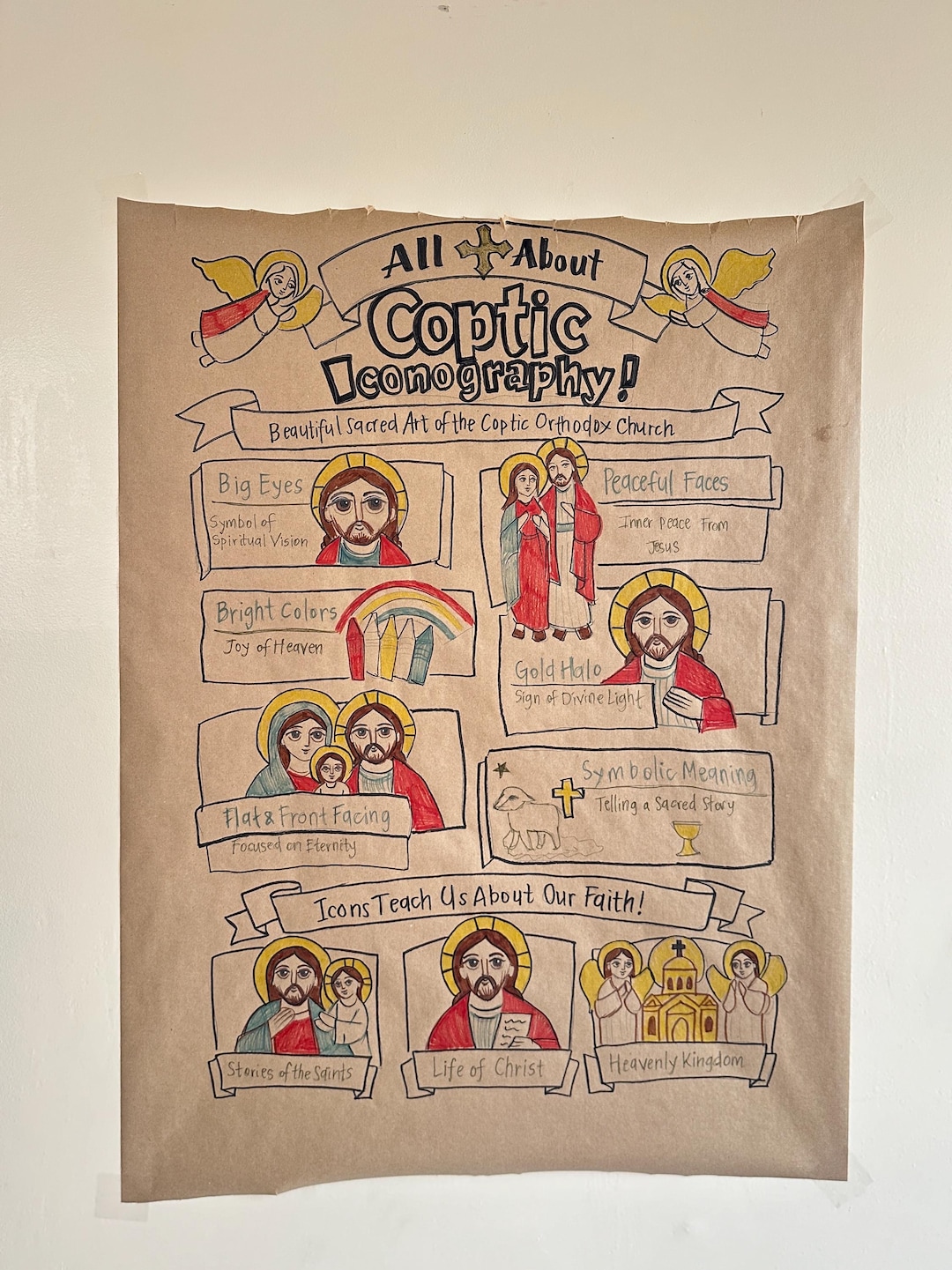 Coptic Iconography Infographic Poster - 2x4 Feet Poster; Great for ...