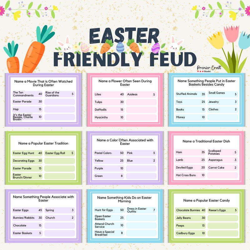 Easter Family Feud - Etsy