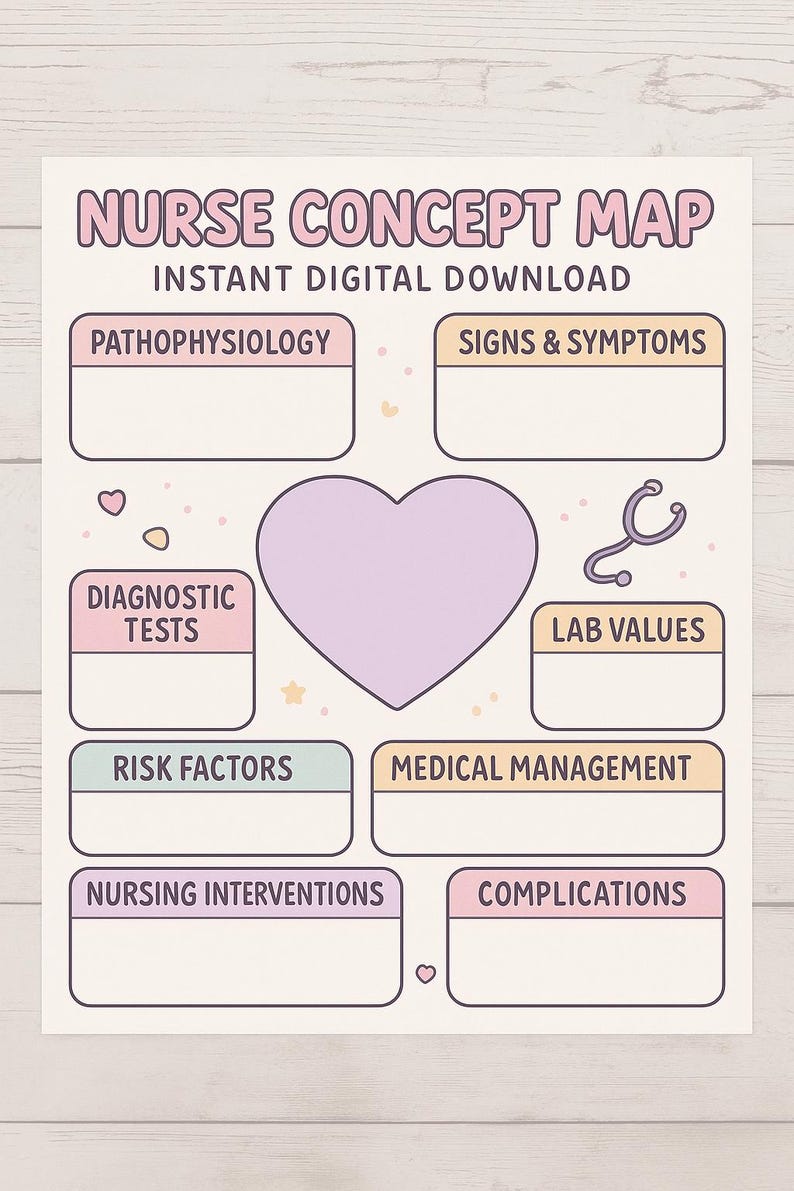 Nursing Concept Map Printable | Pathophysiology Study Guide for Nursing ...