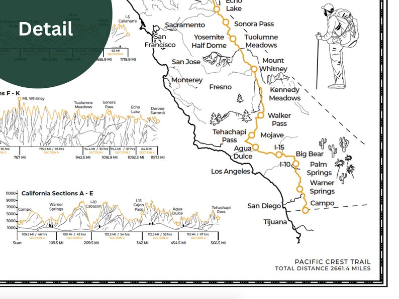 Pacific Crest Trail Map, PCT Illustrated Map, Gift for Hikers, PCT ...