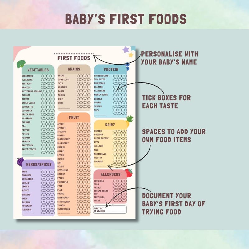 Baby Weaning Chart Print - Etsy UK