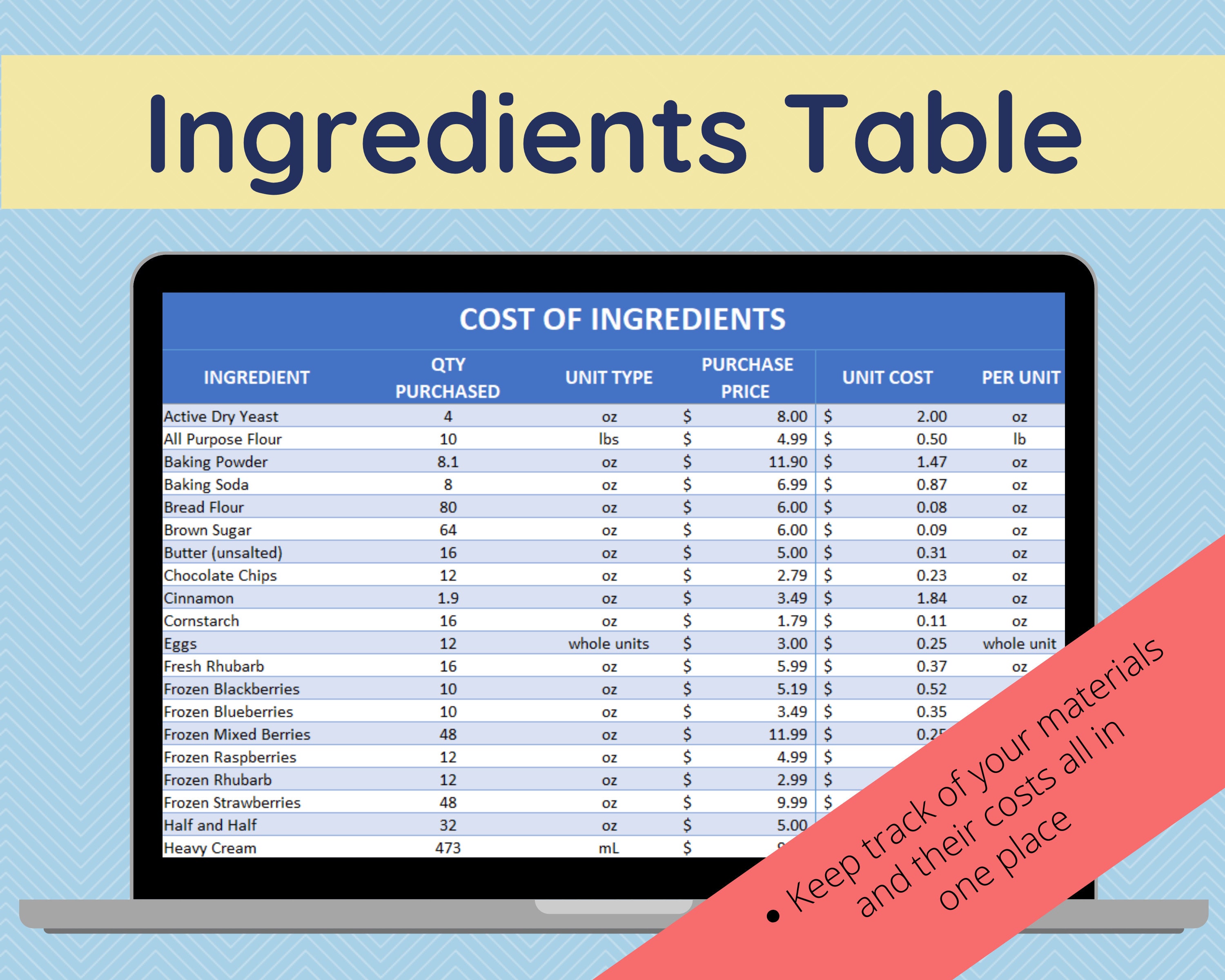 Excel Template | Recipe/baked Goods Cost Calculator | Profit Margin ...