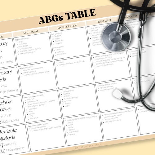 Medications Cheat Sheet - Etsy