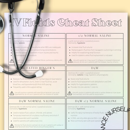 Medications Cheat Sheet - Etsy