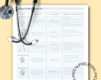 Oxygen Delivery Nursing School Notes, Med Surg Pulmonary Basics, O2 ...