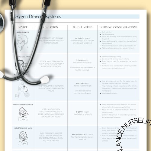 Nursing Fundamentals Cheat Sheet - Etsy