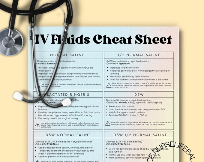 IV Solution Cheat Sheet - Etsy Canada