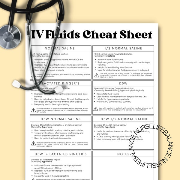 Iv Cheat Sheet - Etsy