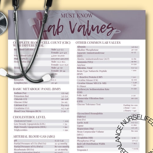 Lab Values Cheat Sheet - Etsy