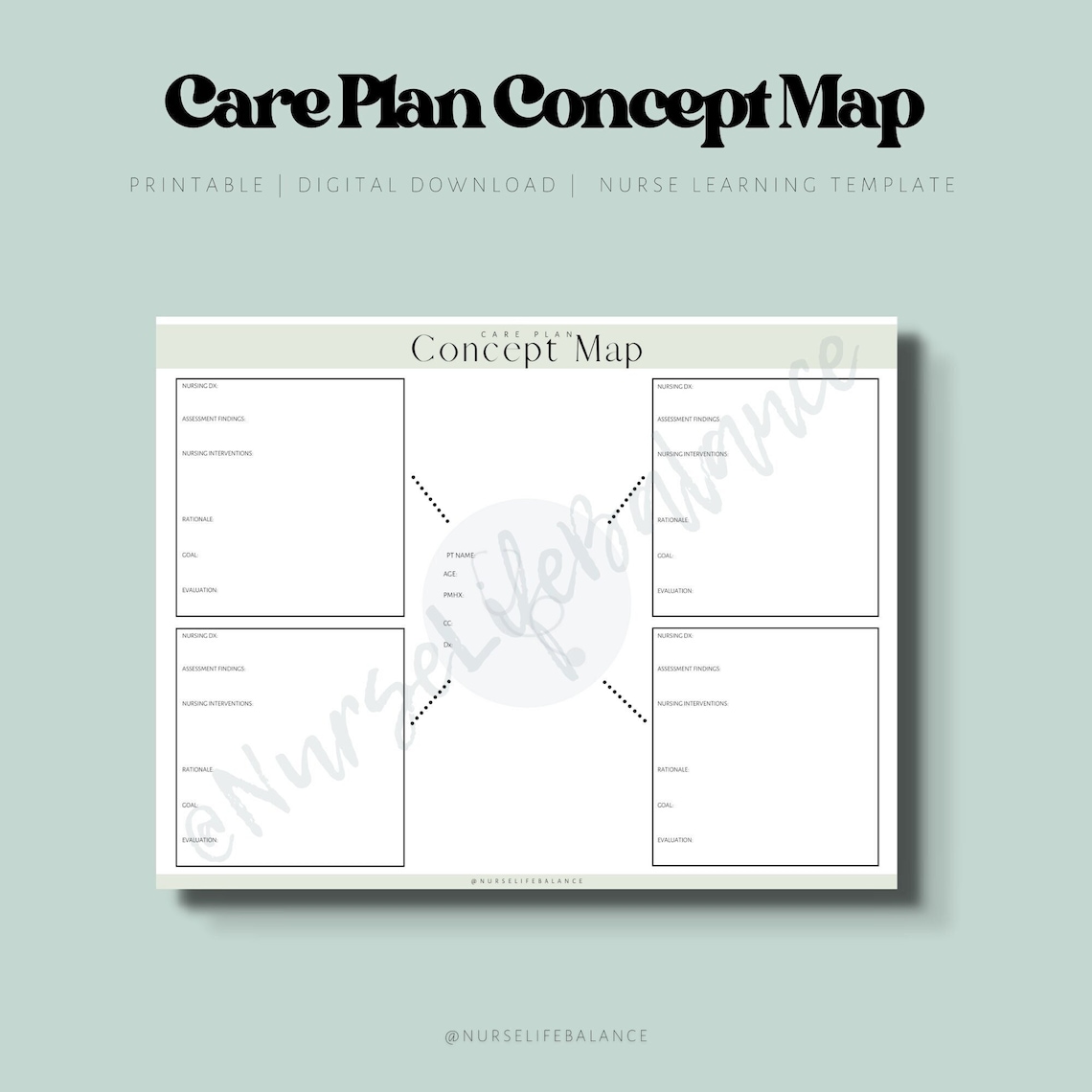 Nurse Care Plan Concept Map | Etsy