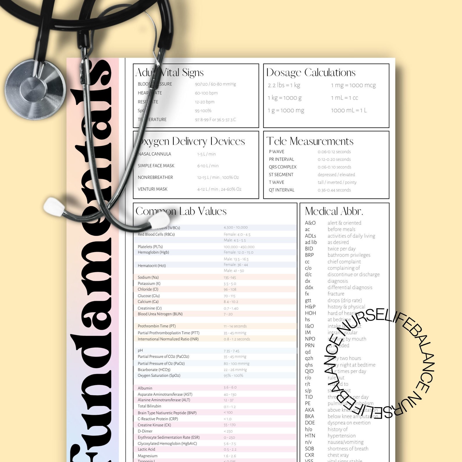 Nursing Fundamentals Cheat Sheet - Etsy
