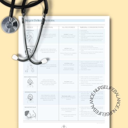 Oxygen Delivery Devices Nursing Cheat Sheet - Etsy