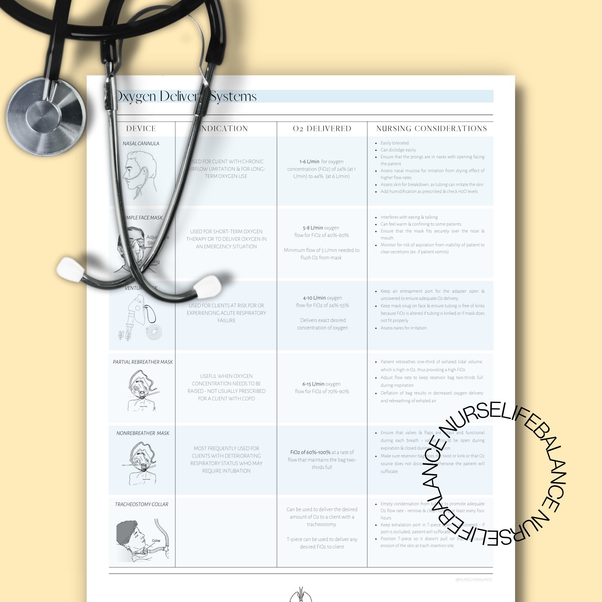 Oxygen Delivery Devices Nursing Cheat Sheet - Etsy