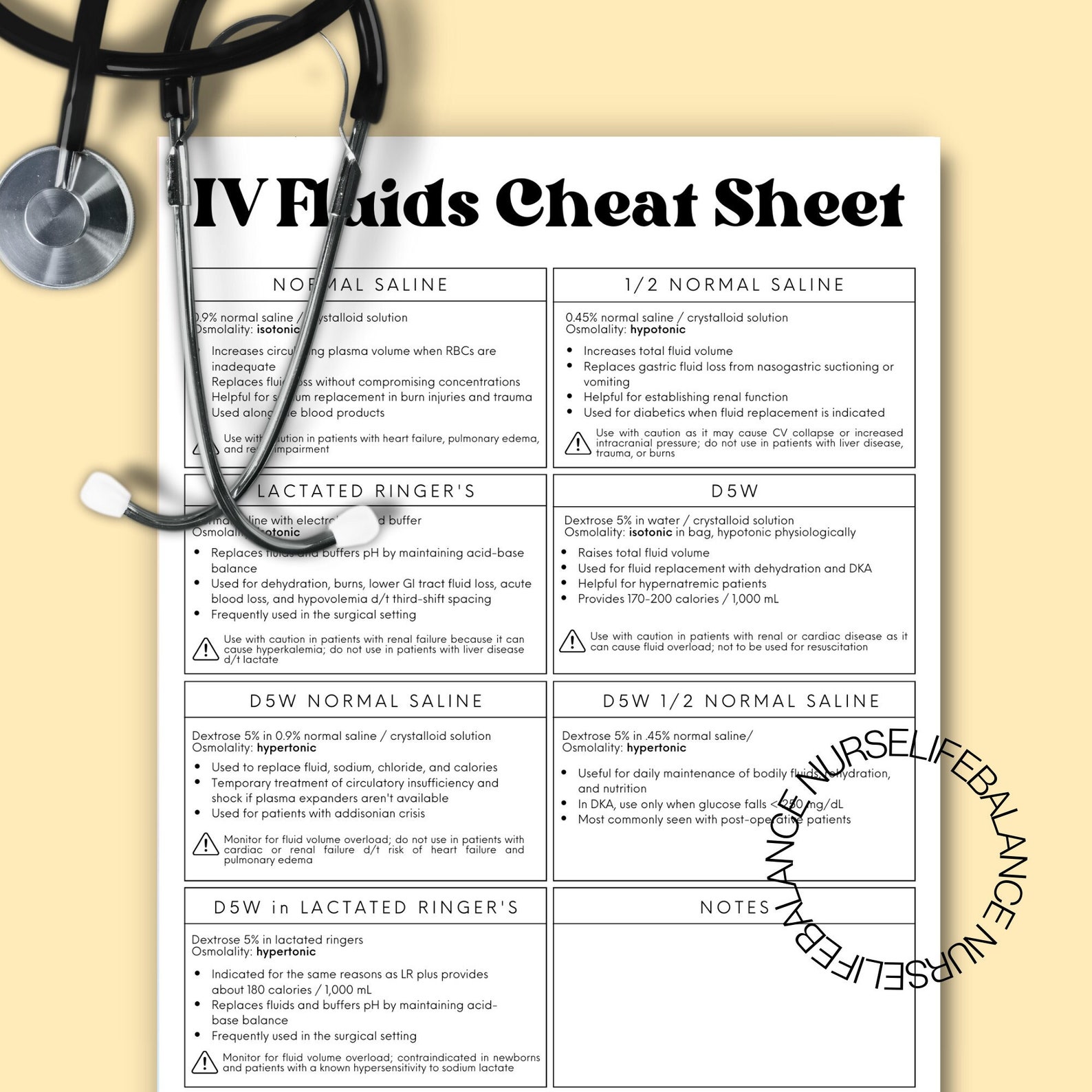 IV Fluids Cheat Sheet / BLACK & WHITE - Etsy