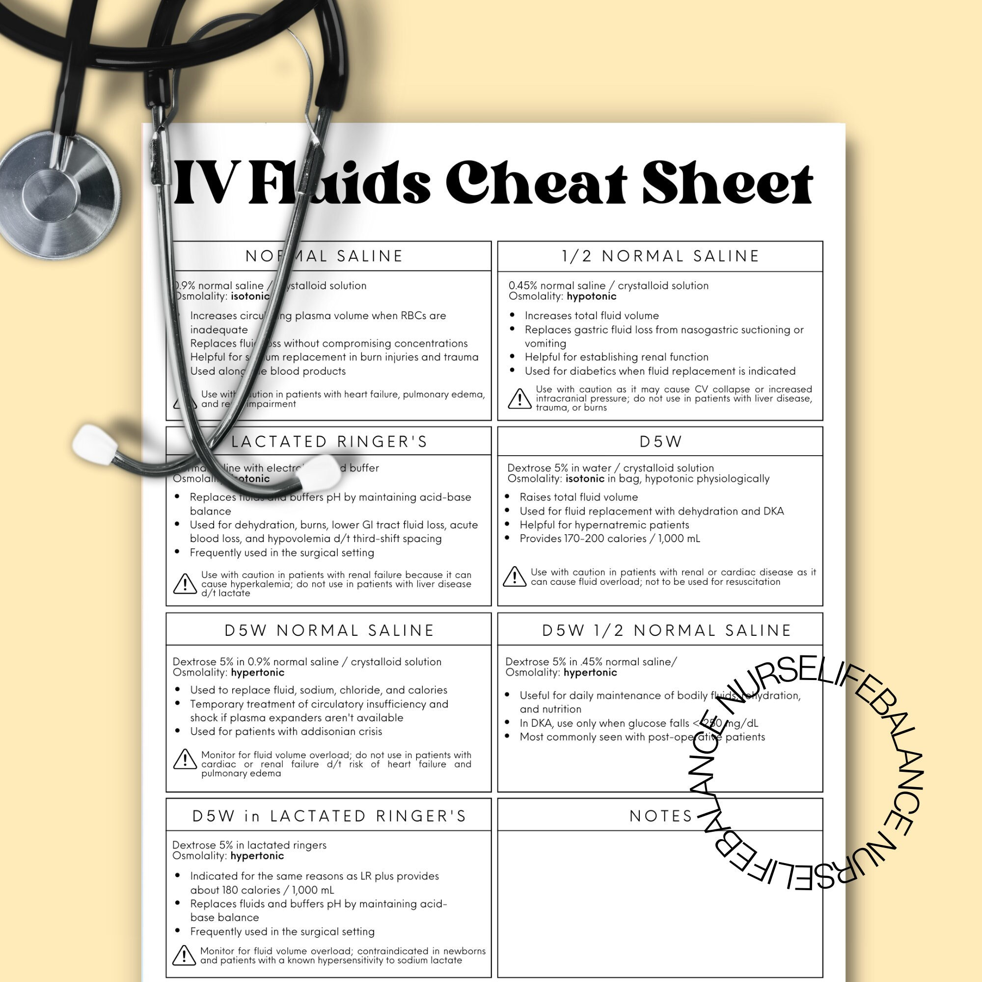 IV Fluids Cheat Sheet / BLACK & WHITE - Etsy