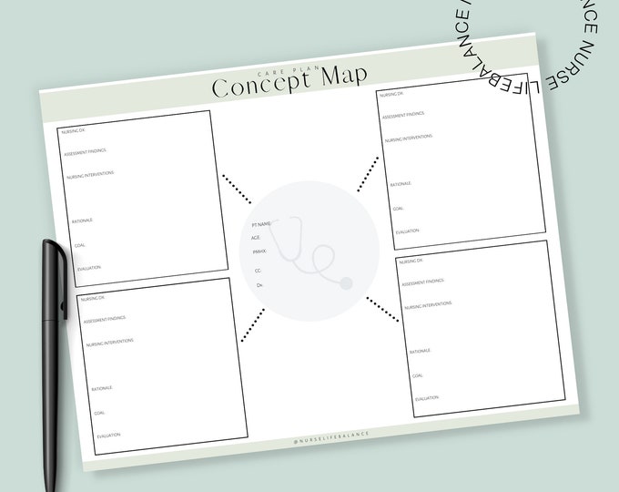 Nurse Care Plan Concept Map - Etsy