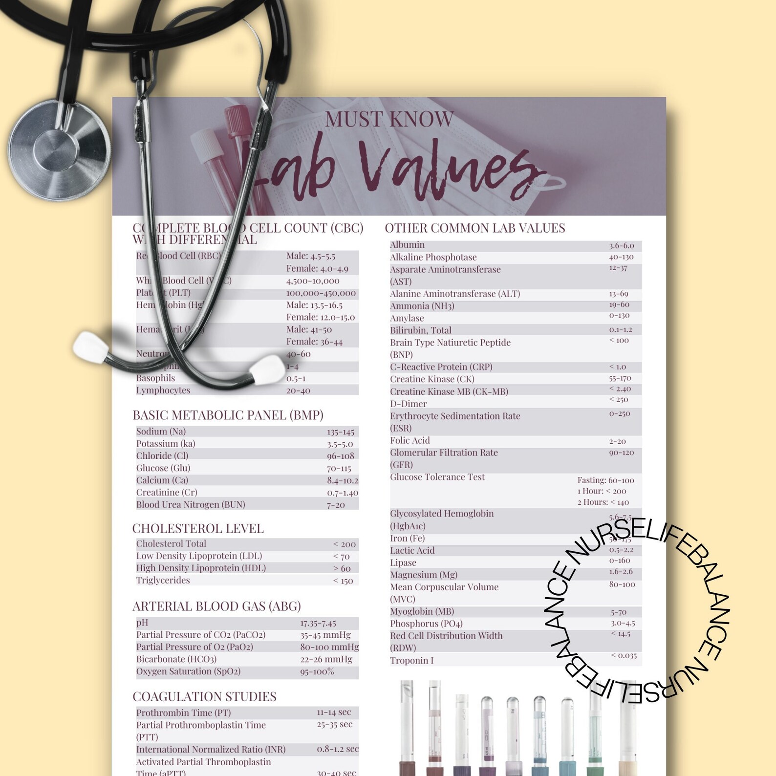 Lab Values Cheat Sheet - Etsy