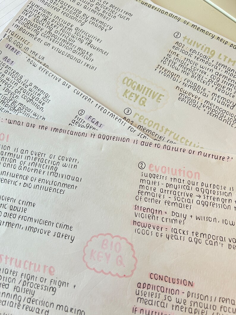 Edexcel A Level Psychology: Key Question Mindmaps - Etsy