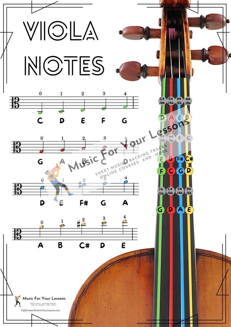 Violin Viola Cello Notes, Fingerboard Map for Beginners, Artwall - Etsy