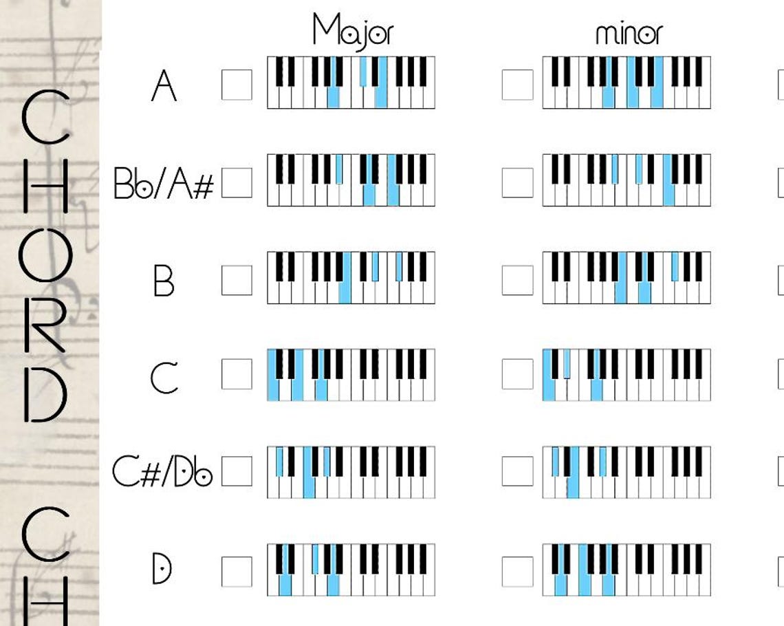 60 Piano Chords Chart Checklist | Instant Download, Piano Learning ...