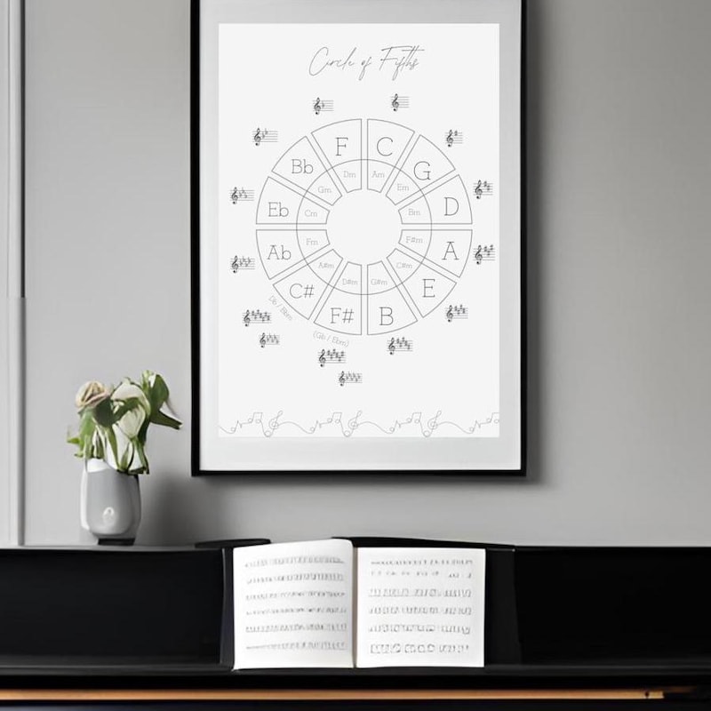 Music Theory Poster - Etsy