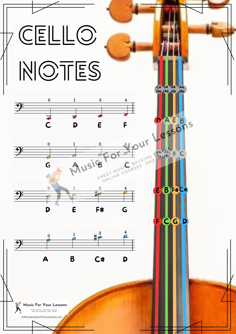 Violin Viola Cello Notes, Fingerboard Map for Beginners, Artwall - Etsy