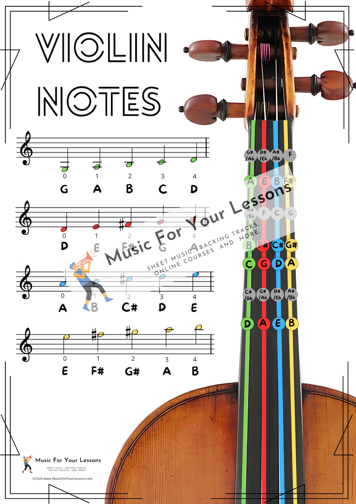 Violin Notes, Fingerboard Map for Beginners - Etsy