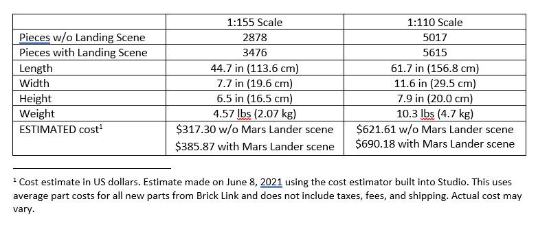 Instructions for Apollo Era NERVA Mars Mission MOC in Two Scales - Etsy