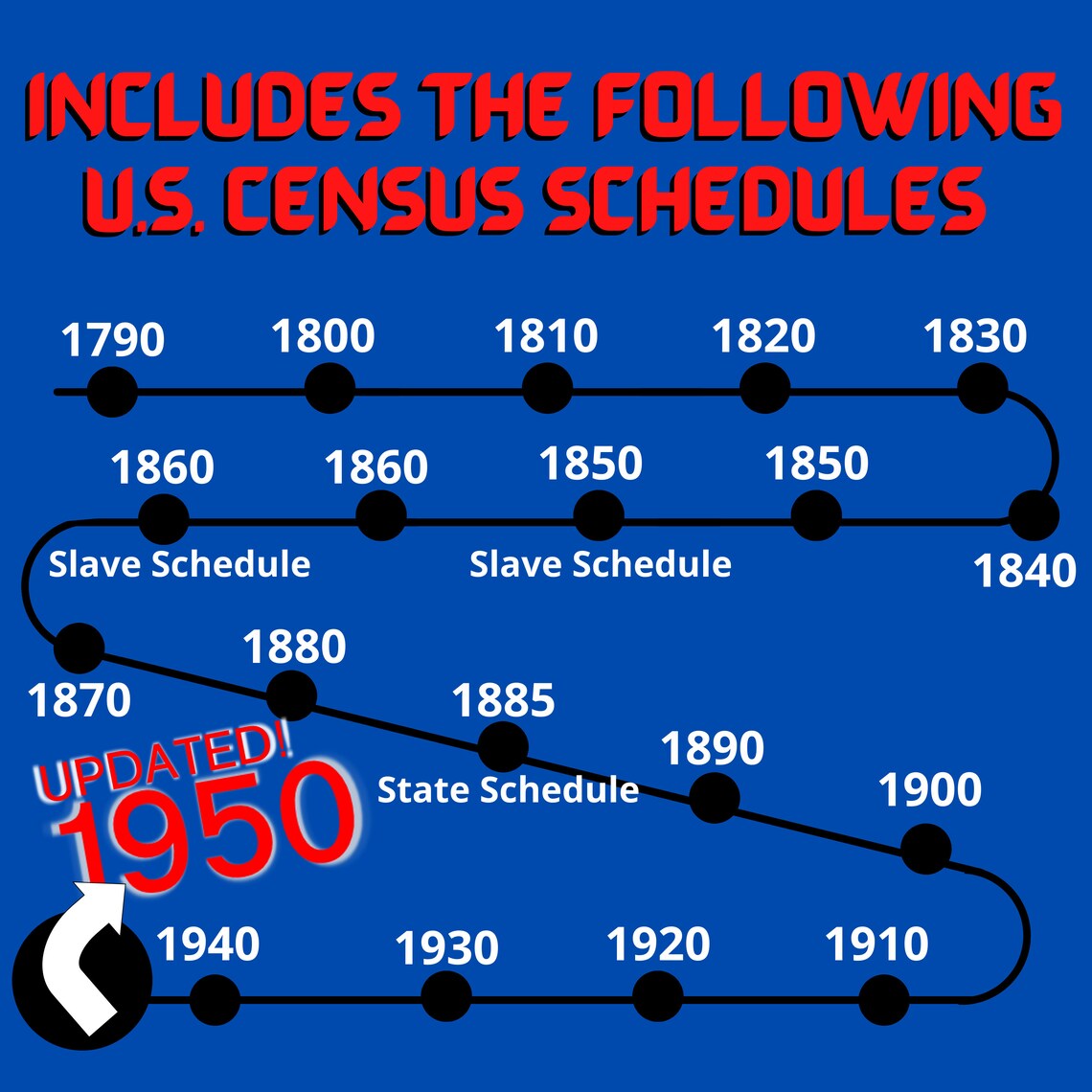 US Census Forms, Census Printable Bundle, Genealogy Printable, US 1950 ...